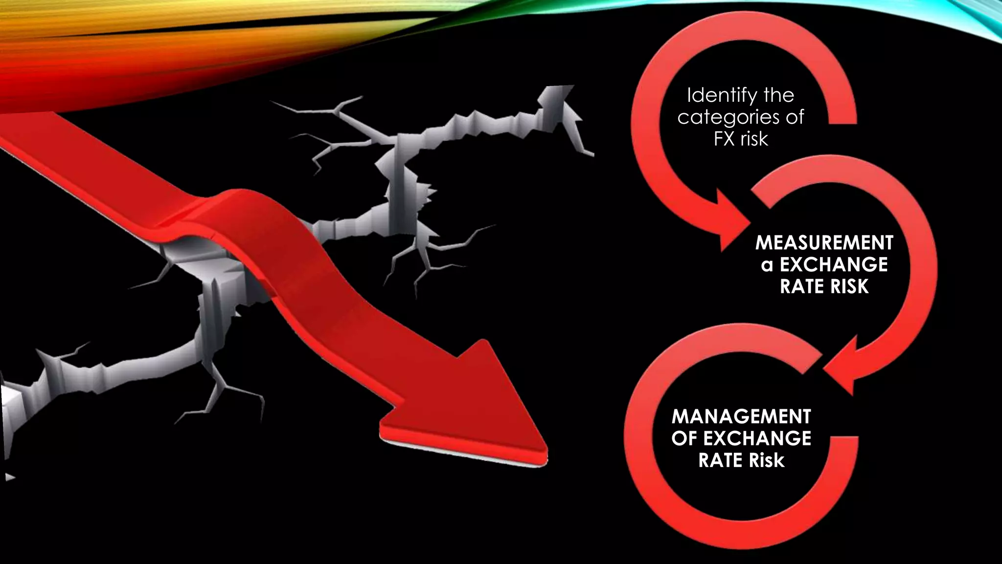 Foreign exchange risk management | PPTX