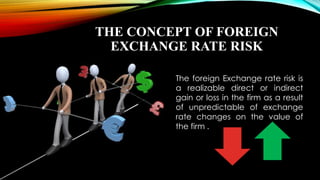 Foreign exchange risk management | PPTX