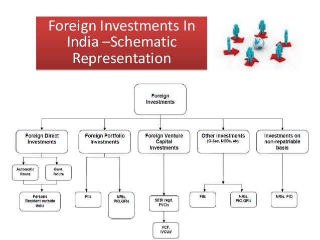 Foreign capital inflow in india- analysis , impact , measure , wayfor…