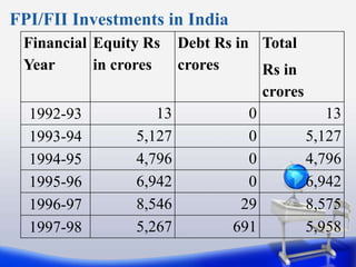 Foreign institutional investment in india | PPTX