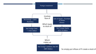 Australian Foreign Investment 2024 [Autosaved].pptx