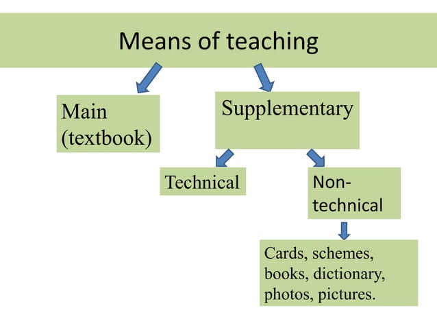 Foreign languages teaching methodology | PPTX