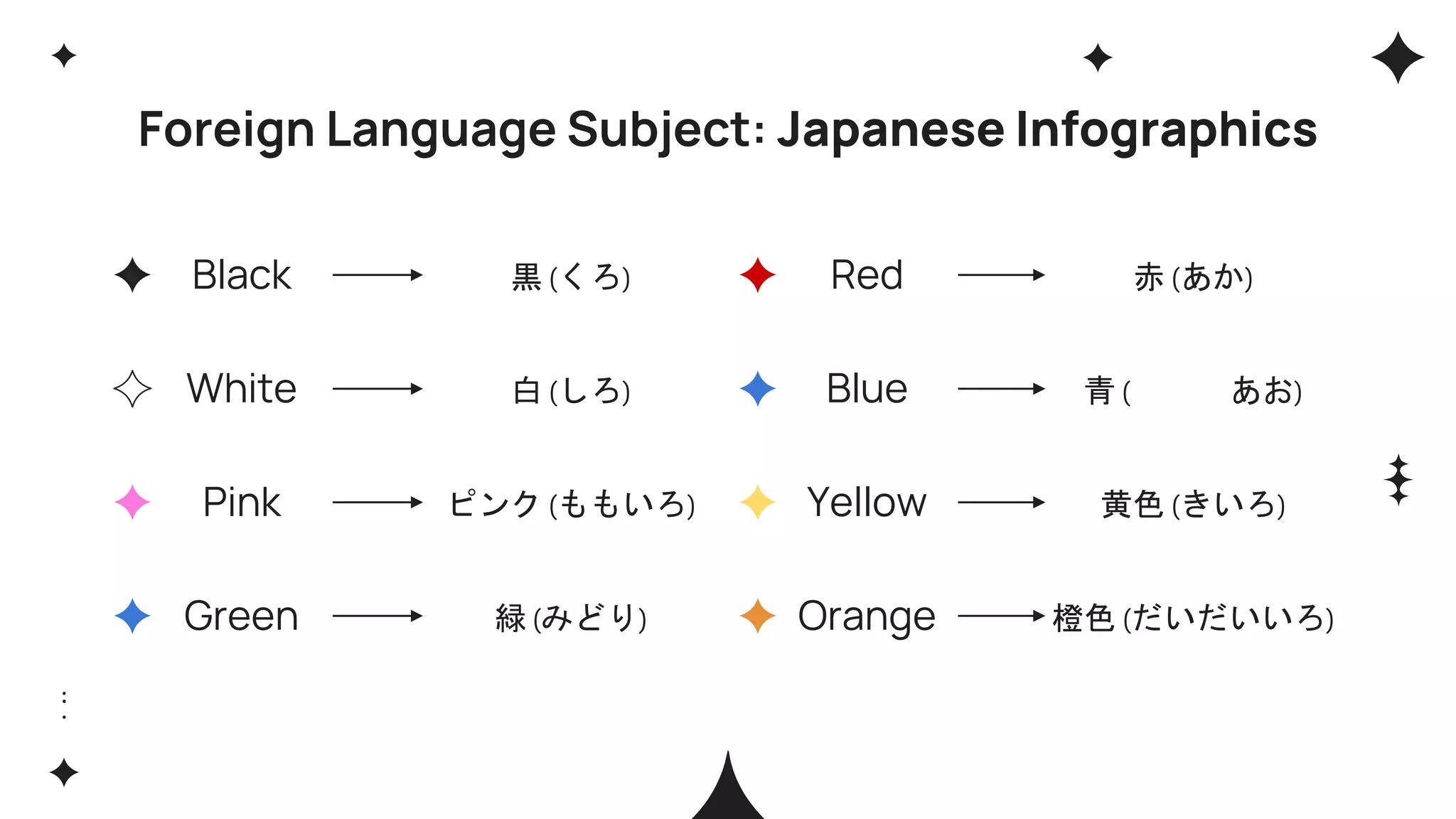 Foreign Language Subject for High School - 9th Grade_ Japanese ...