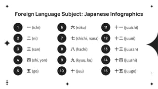 Foreign Language Subject for High School - 9th Grade_ Japanese ...