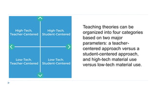 Foreign Language Teaching Methodology.pptx