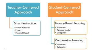 Foreign Language Teaching Methodology.pptx