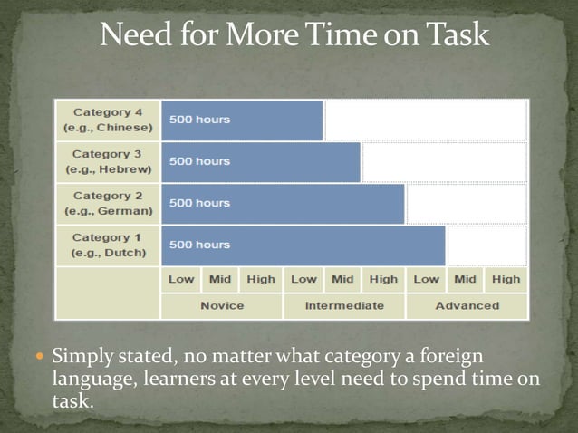 Foreign language teaching methods | PPT