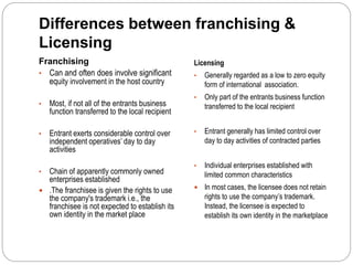 Foreign market entry ppt notes.ppt