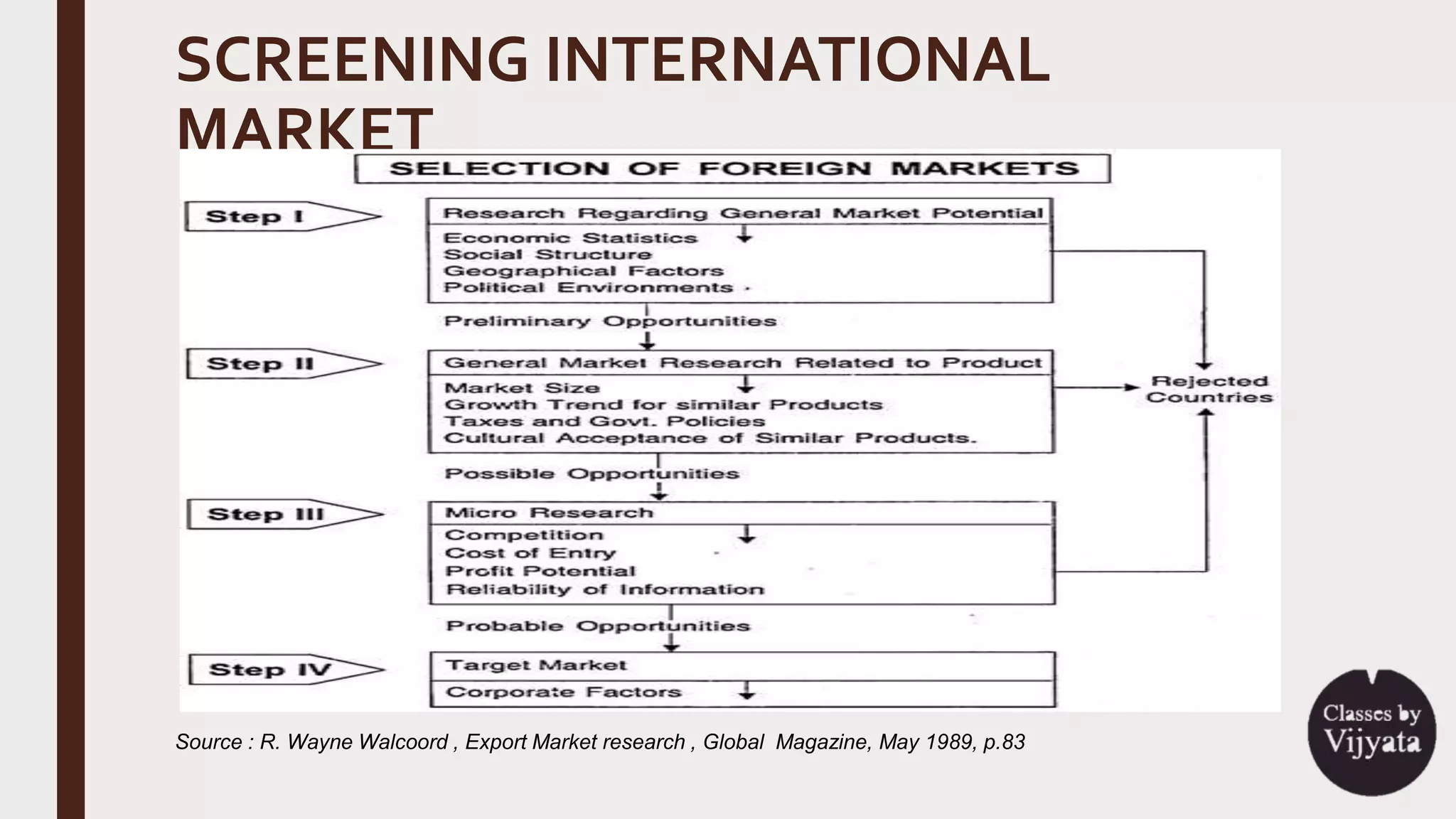 Foreign market selection | PPT