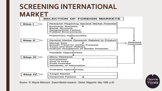 Foreign market selection | PPT