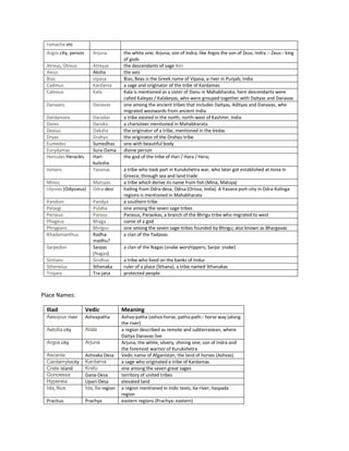 Foreign non british rulers in india | PDF | Buddhism | Religion ...