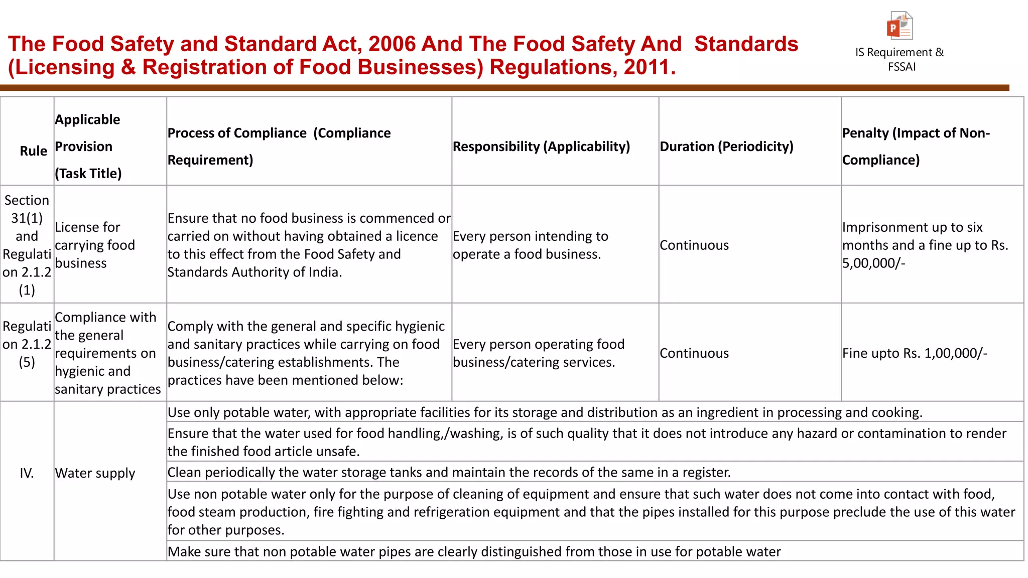 Foreign Object Prevention & Control | PPTX