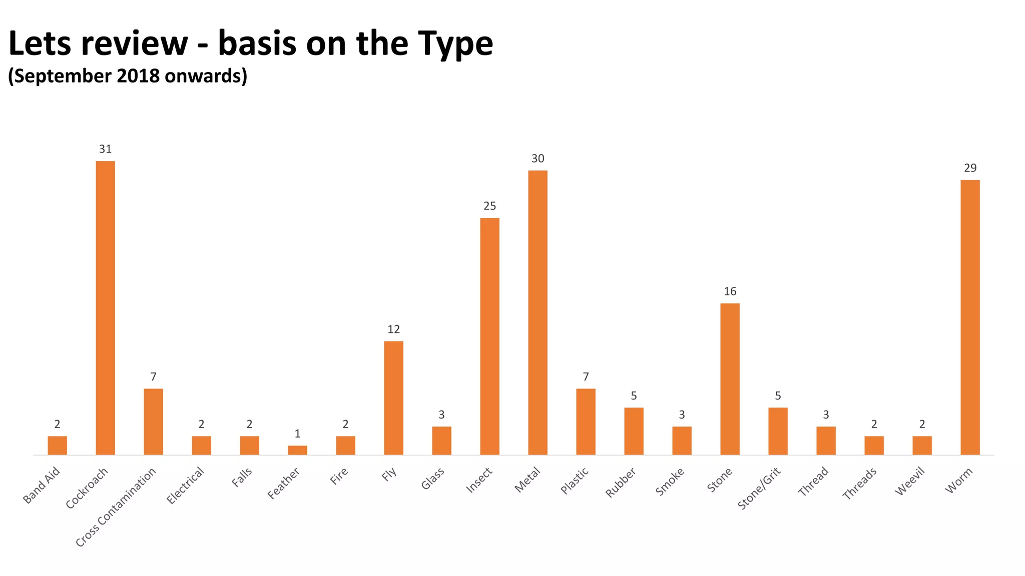 Foreign Object Prevention & Control | PPTX