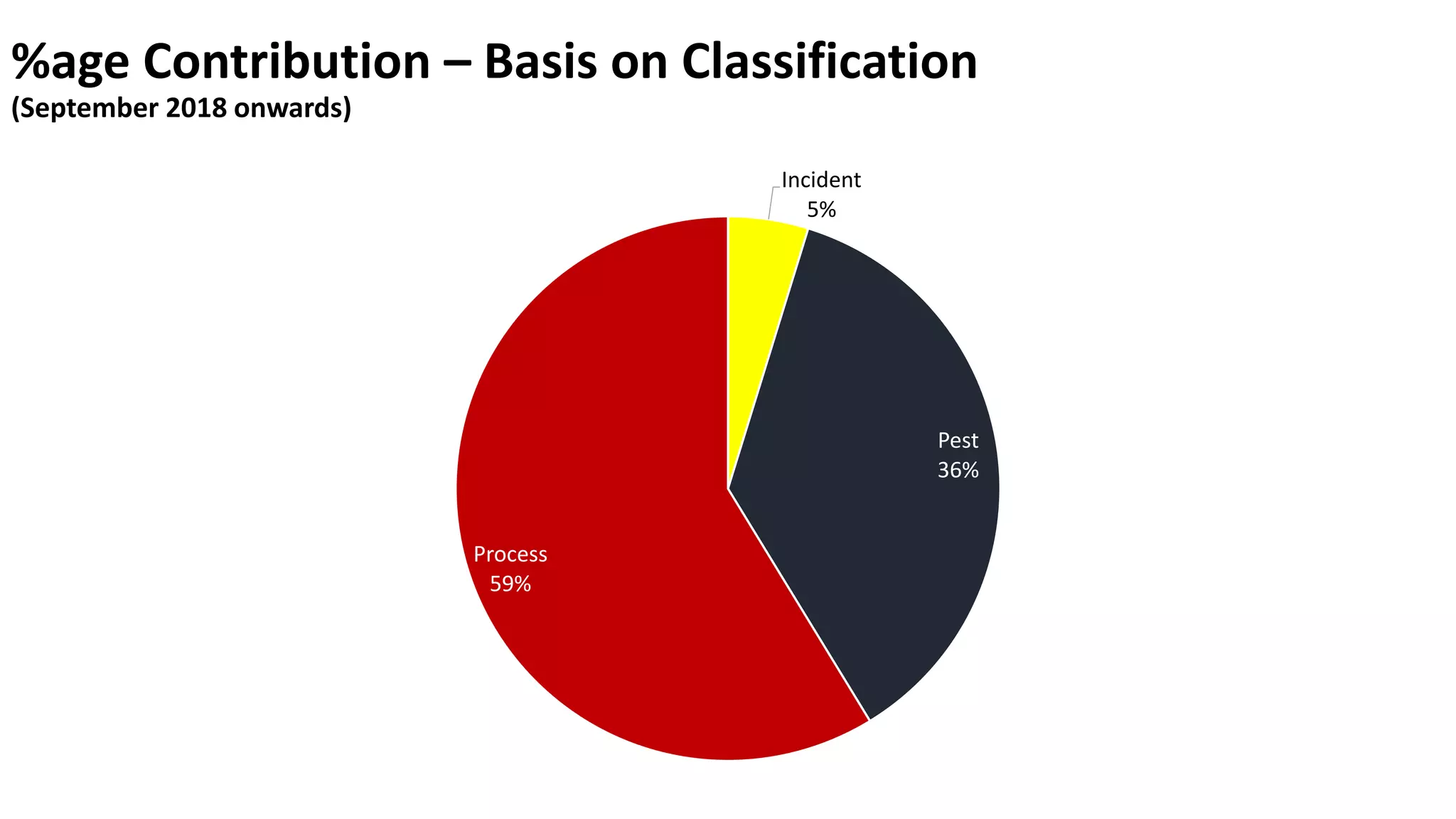 Foreign Object Prevention & Control | PPTX