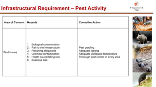 Foreign Object Prevention & Control | PPTX