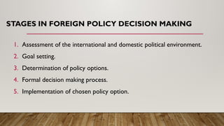 Foreign Policy, it's stages and determinants.pptx