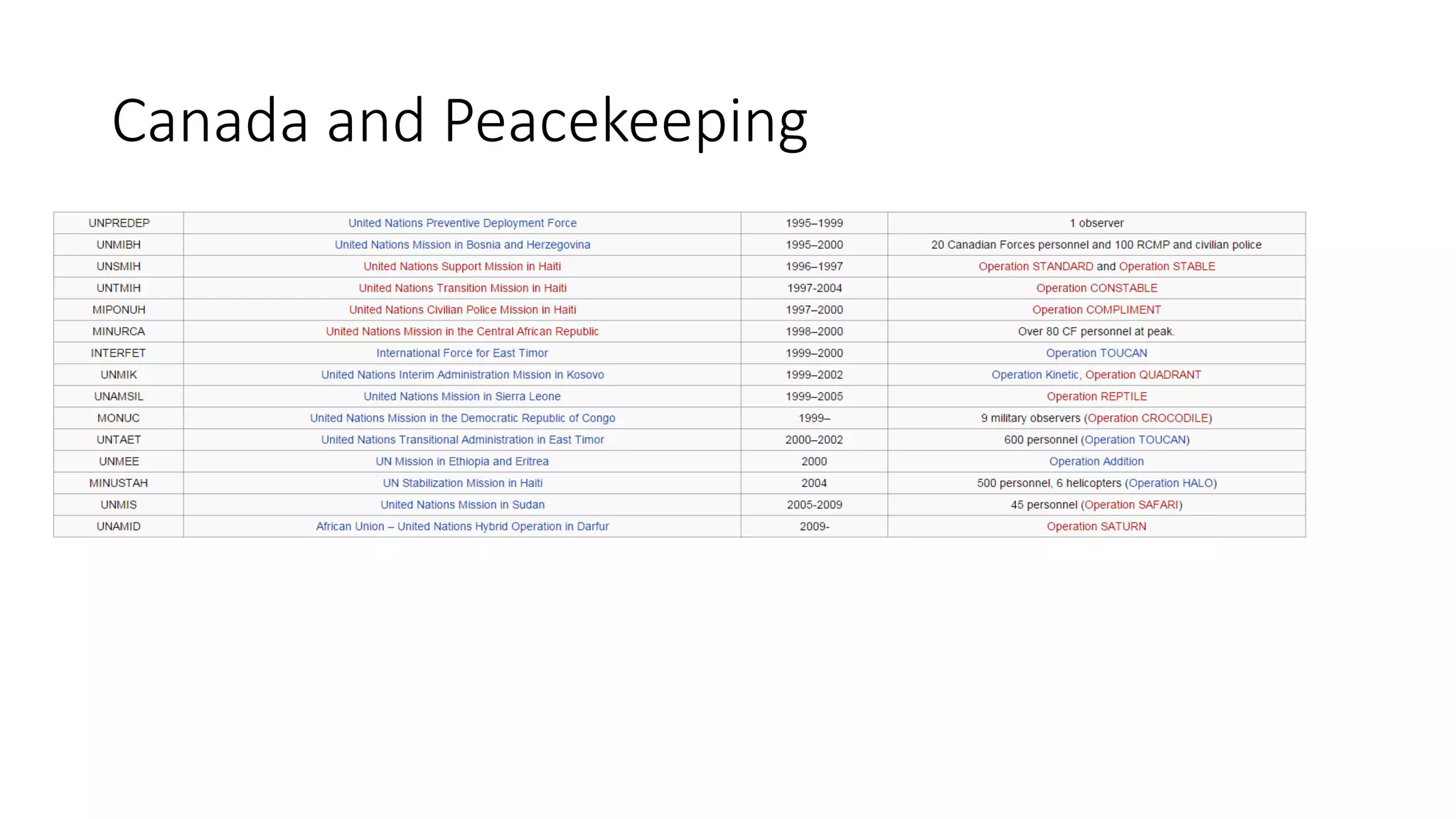 Foreign policy canada | PPTX