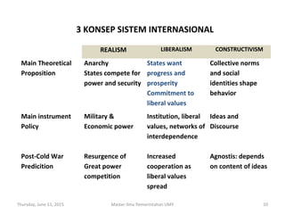 FOREIGN POLICY ANALYSIS | PPT