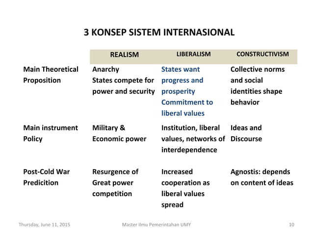 FOREIGN POLICY ANALYSIS | PPT | Politics