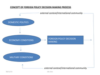 FOREIGN POLICY ANALYSIS | PPT