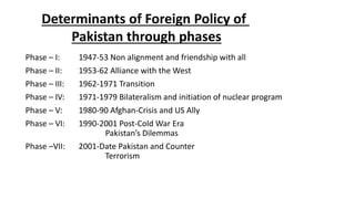 Foreign policy of pakistan | PPTX