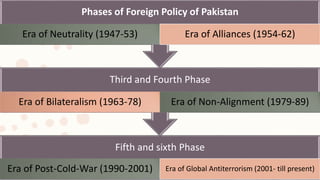 Foreign policy of pakistan | PPT