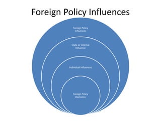 Foreign Policy of Pakistan (1).pptx