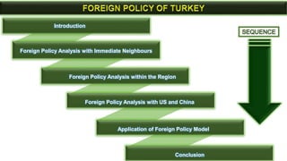 Foreign policy of Turkey.pptx