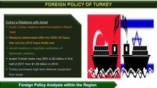 Foreign policy of Turkey.pptx