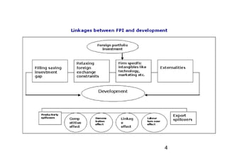 Foreign portfolio investment in pakistan | PPT