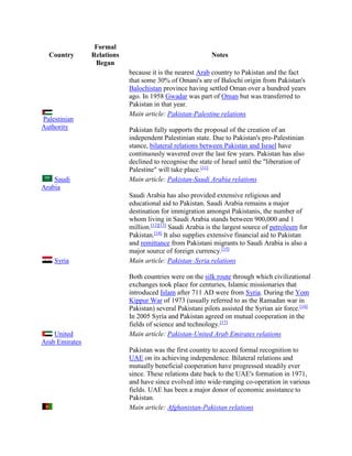 Foreign relations of pakistan | DOCX
