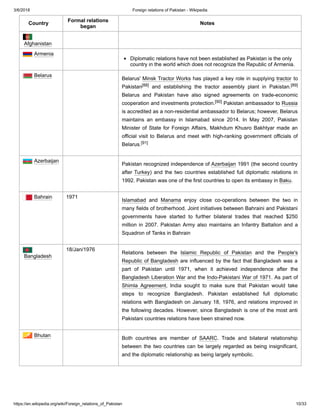 Foreign relations of pakistan wikipedia | PDF