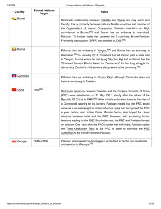 Foreign relations of pakistan wikipedia | PDF