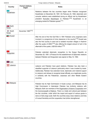 Foreign relations of pakistan wikipedia | PDF