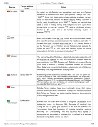 Foreign relations of pakistan wikipedia | PDF