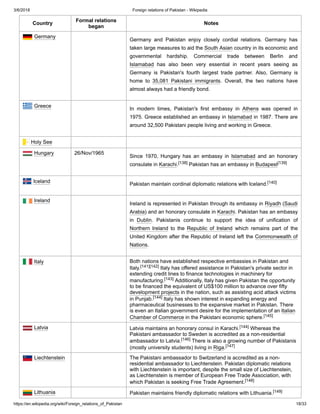 Foreign relations of pakistan wikipedia | PDF