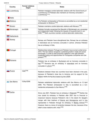 Foreign relations of pakistan wikipedia | PDF