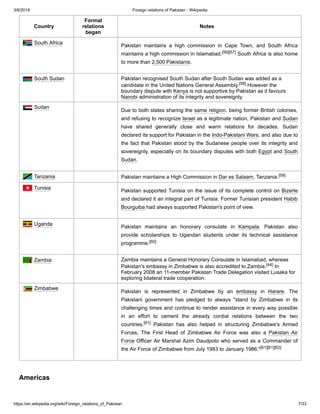 Foreign relations of pakistan wikipedia | PDF