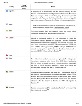 Foreign relations of pakistan wikipedia | PDF