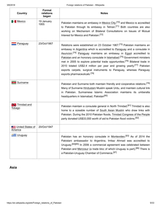 Foreign relations of pakistan wikipedia | PDF