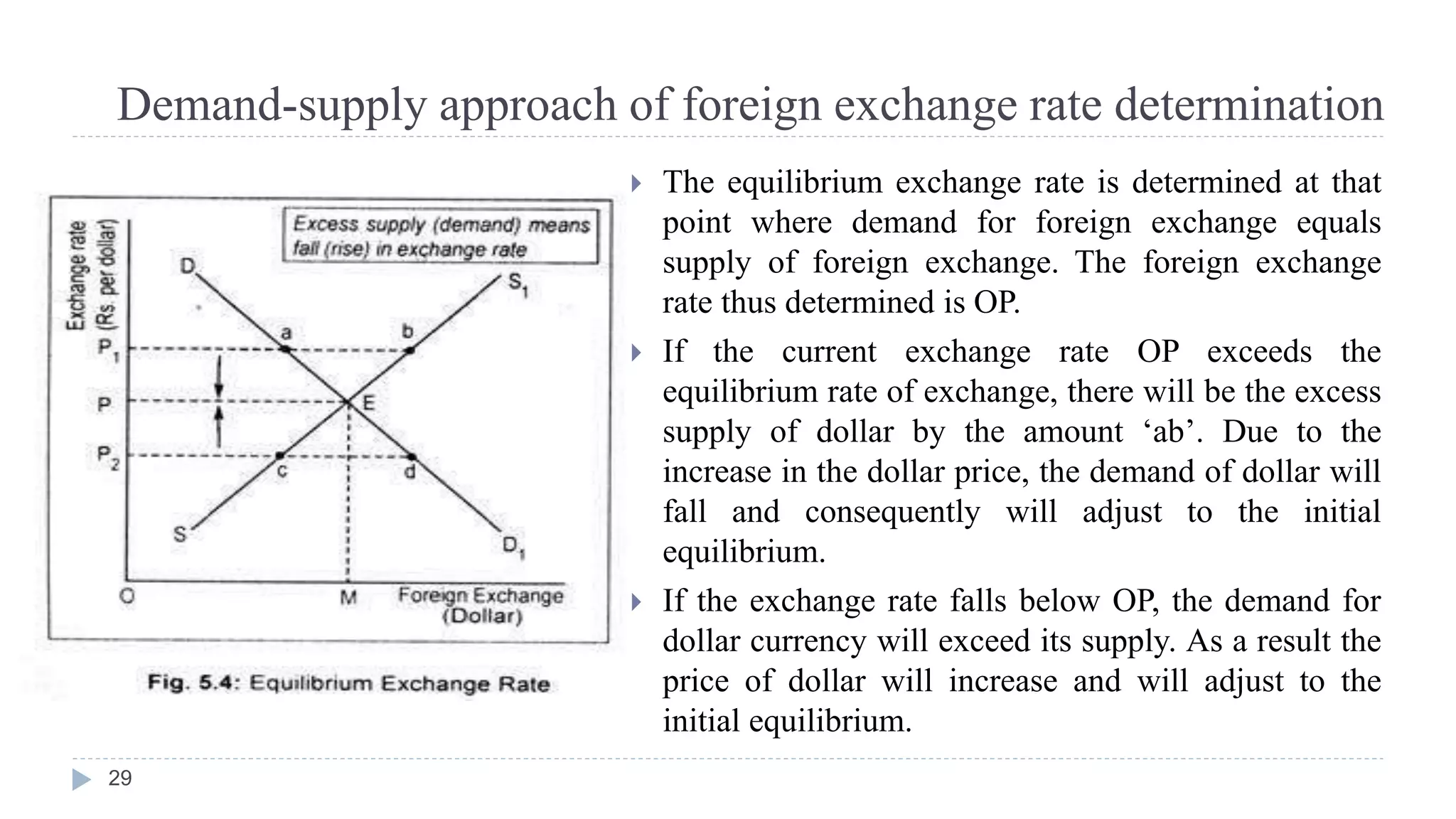 Balance of Payment, Exchange rate Determination, Internal and External ...