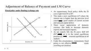 Balance of Payment, Exchange rate Determination, Internal and External ...