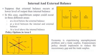 Balance of Payment, Exchange rate Determination, Internal and External ...
