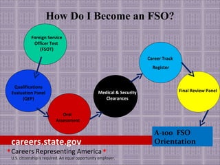 Foreign Service and Mission Argentina | PPT