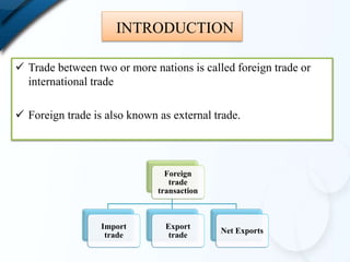 India’s Foreign Trade: Direction and Composition of Trade | PPTX