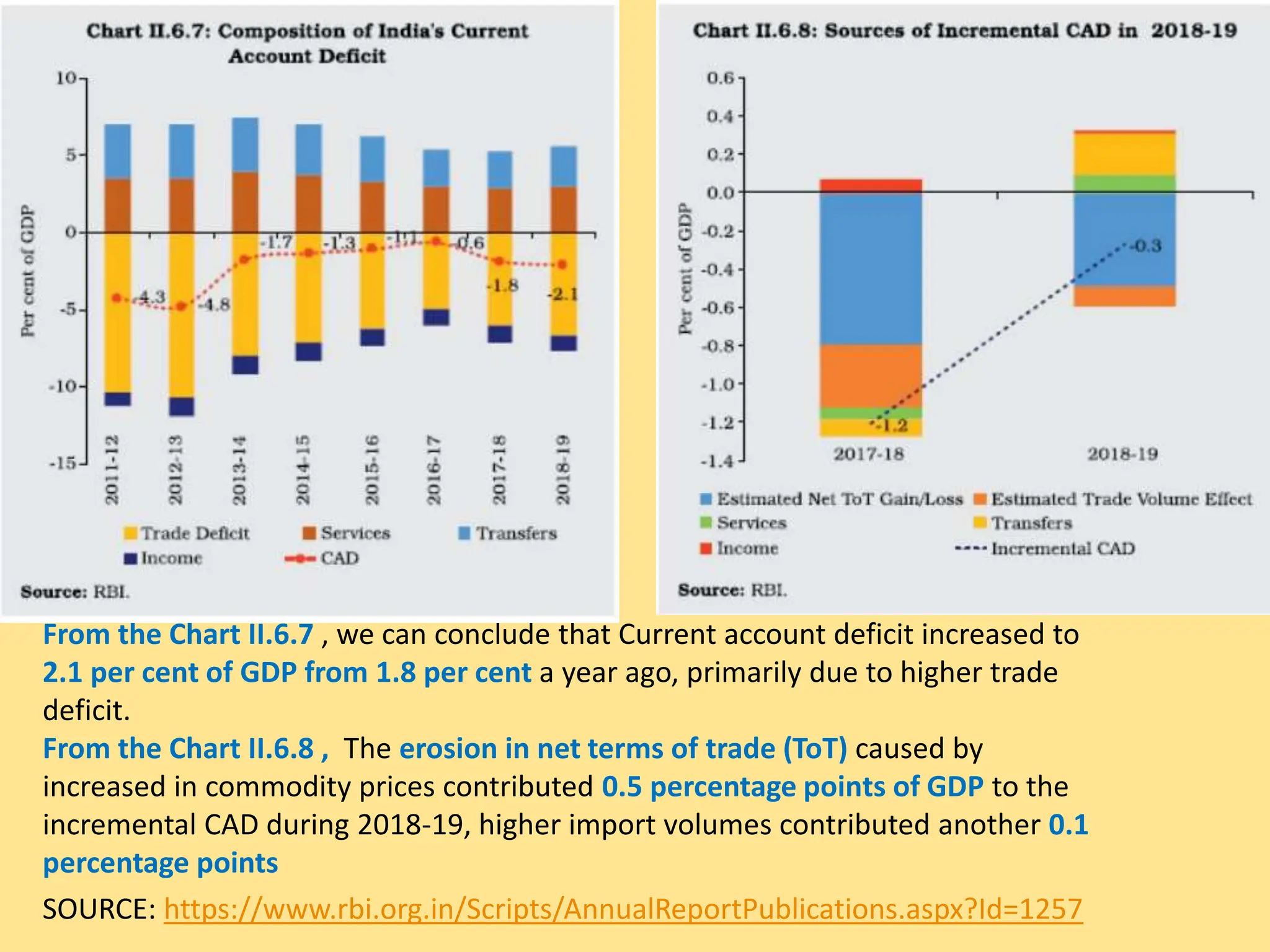 Foreign Trade. .pptx BBA MINOR PROJECT | PPT