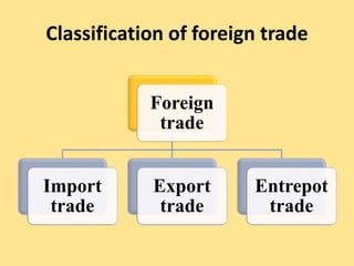 Foreign Trade. .pptx BBA MINOR PROJECT | PPT