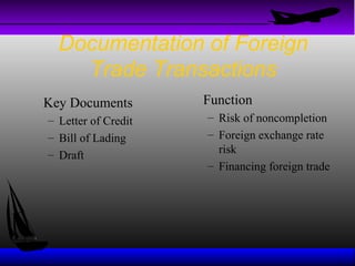 Foreign trade financing.st