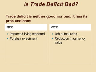 Foreign Trade of India | PPTX