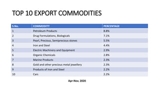 FOREIGN TRADE OF INDIA.pptx